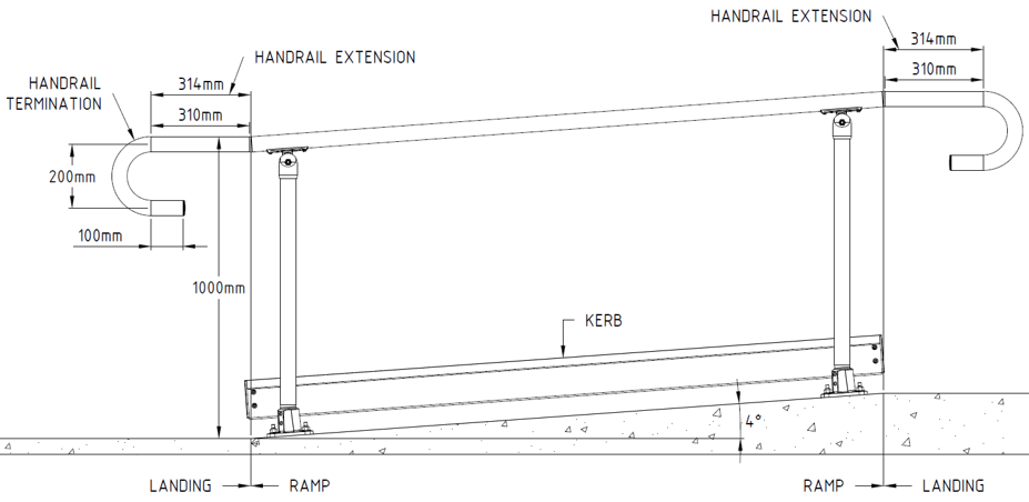 Examples of handrail terminations on ramps under AS/NZS 1428.1-2009