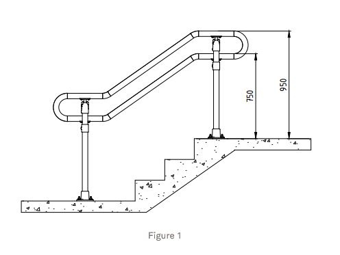 For easy handrail compliance in a Class 9b building used as a primary ...