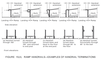 Examples of handrail terminations on ramps under AS/NZS 1428.1-2009