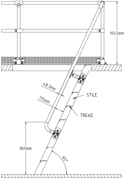 Handrail requirements on Step-Type Ladders – AS1657:2018