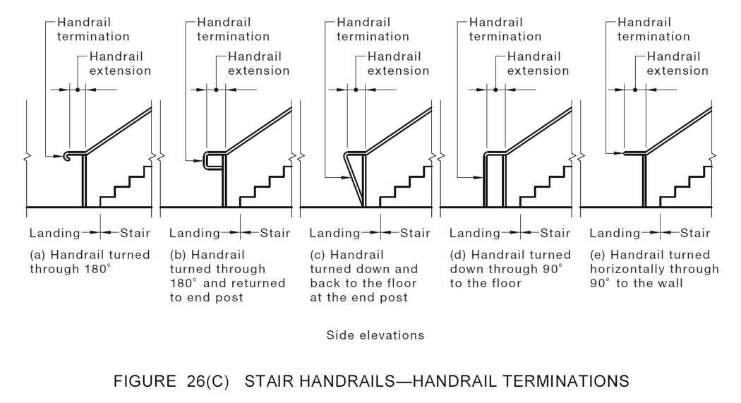 Handrail terminations at the top & bottom of stairs under AS1428.1-2009